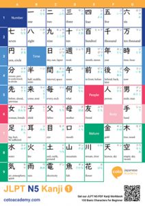 JLPT N5 Kanji Course (Quizzes, Workbook, Cheatsheet) | Coto Courses