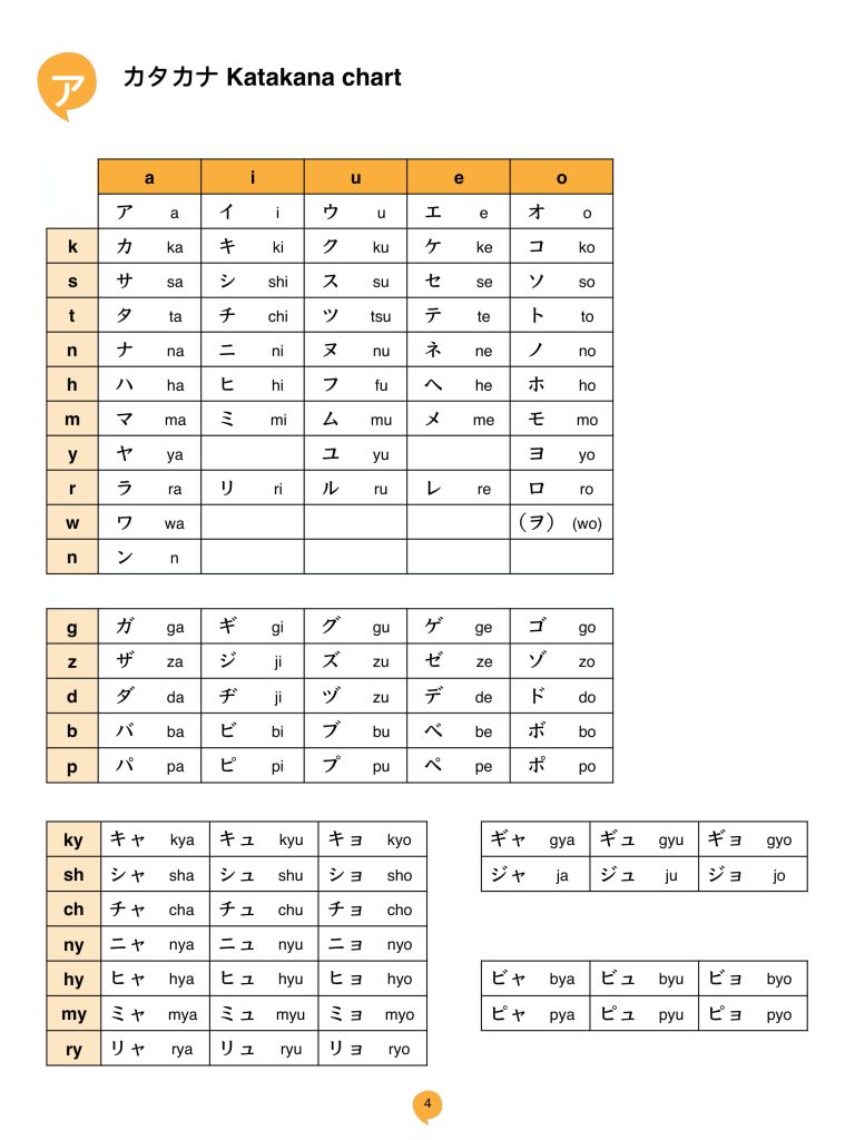 Hiragana & Katakana Practice Workbook | Coto Courses